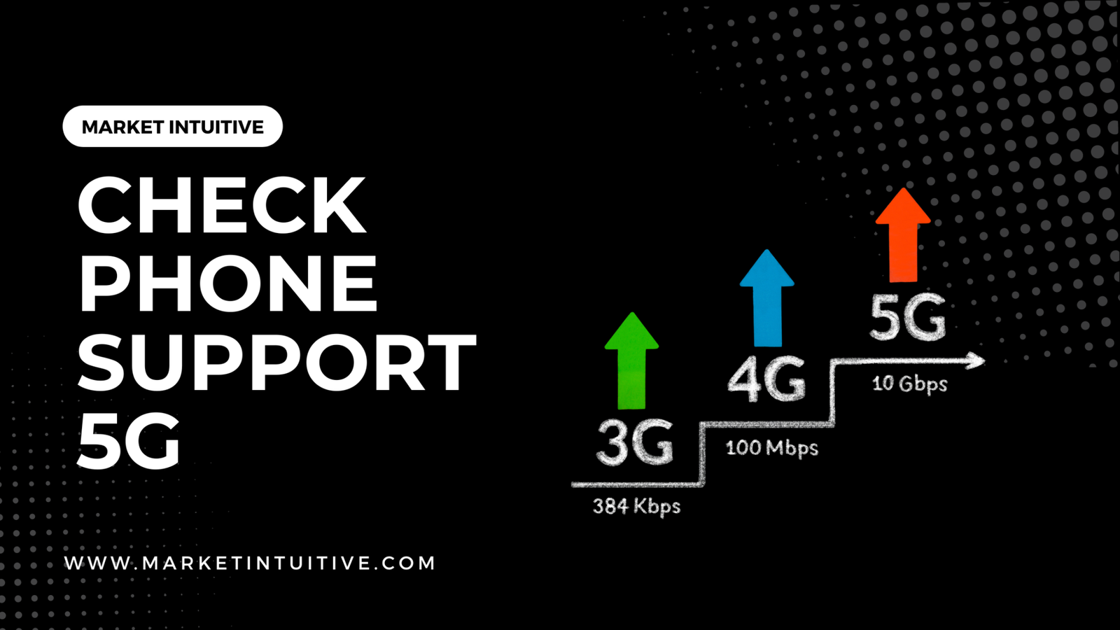 How To Check If Phone Supports 5G? A Step-By-Step Guide